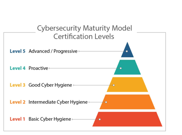 How do we measure the level of Cybersecurity? – AnoobisHacking